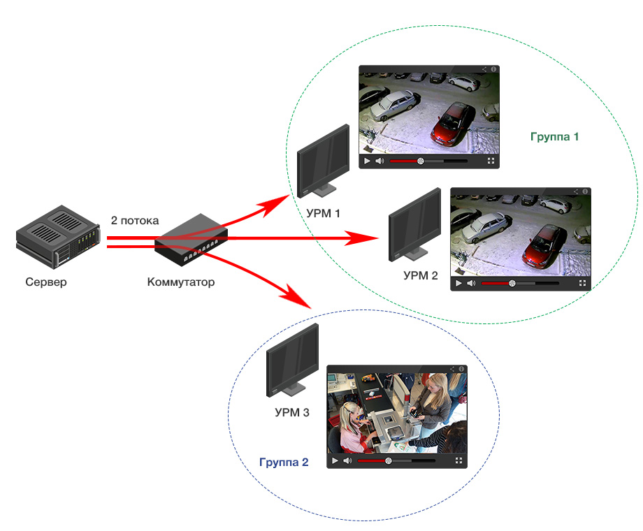 Amatek - cистемы видеонаблюдения