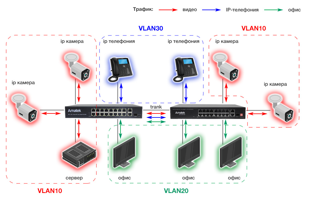 Amatek - cистемы видеонаблюдения